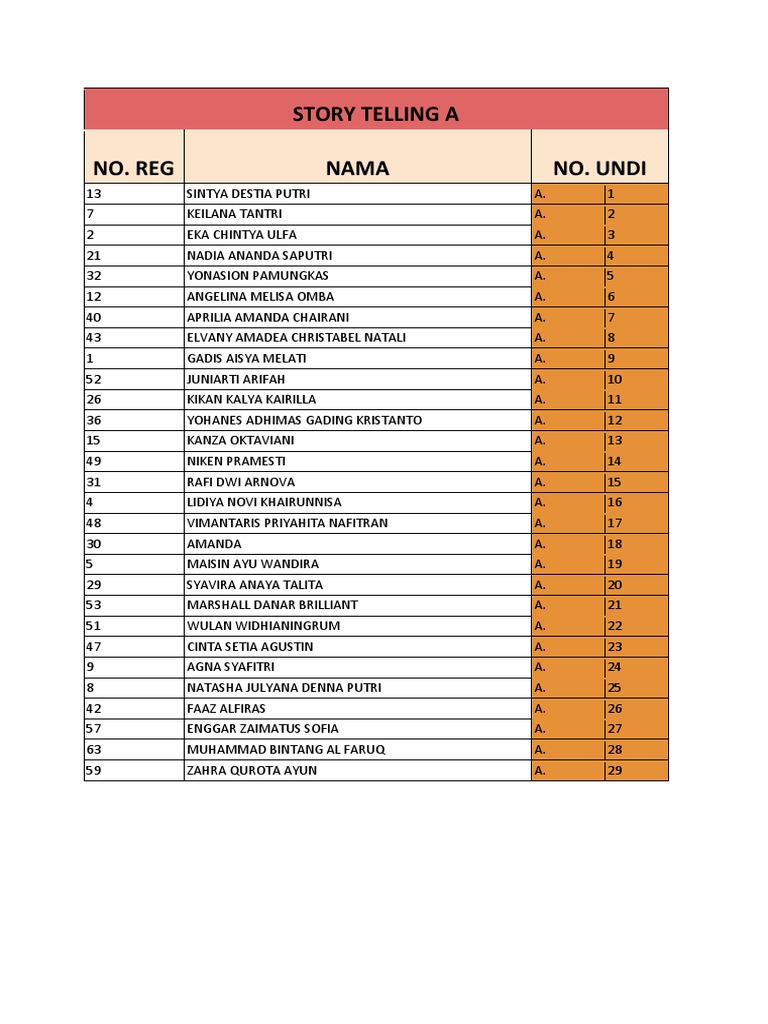 NO UNDI STORY TELLING | PDF