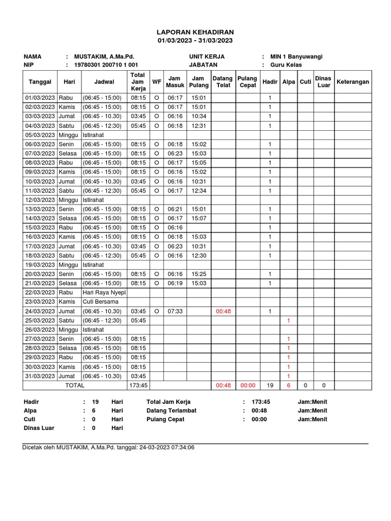 Lap - Kehadiran - MARET - MUSTAKIM, A.Ma - Pd. | PDF