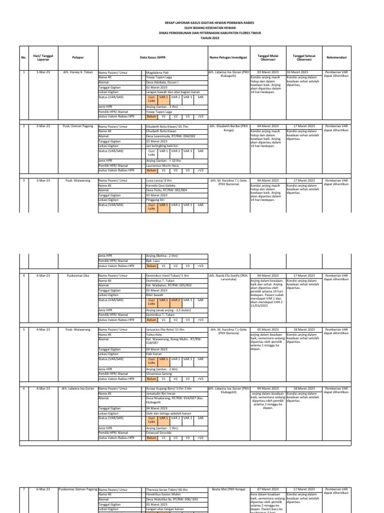 Rekap Kasus GHPR - 2023 Ke Tagit HPR | PDF