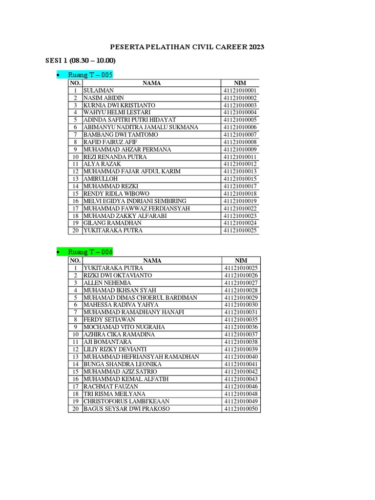 Participant List for the Civil Career Training Program 2023 | PDF