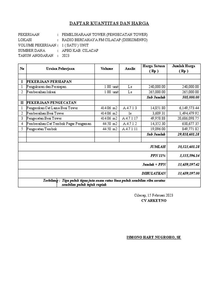 RAB Penawaran TOWER + analisa | PDF