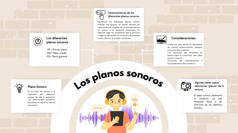 Los Planos Sonoros | PDF | Sonido | Ciencia cognitiva