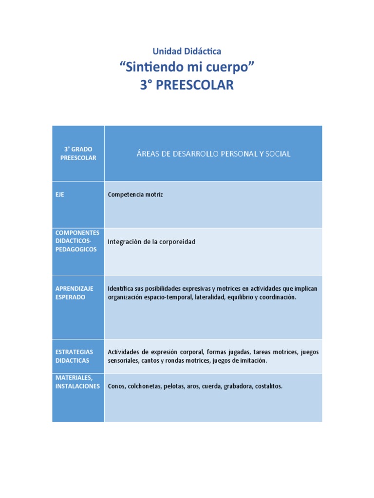 3°preescolar - Unidad Didáctica Integracion A La Corporeidad | PDF ...
