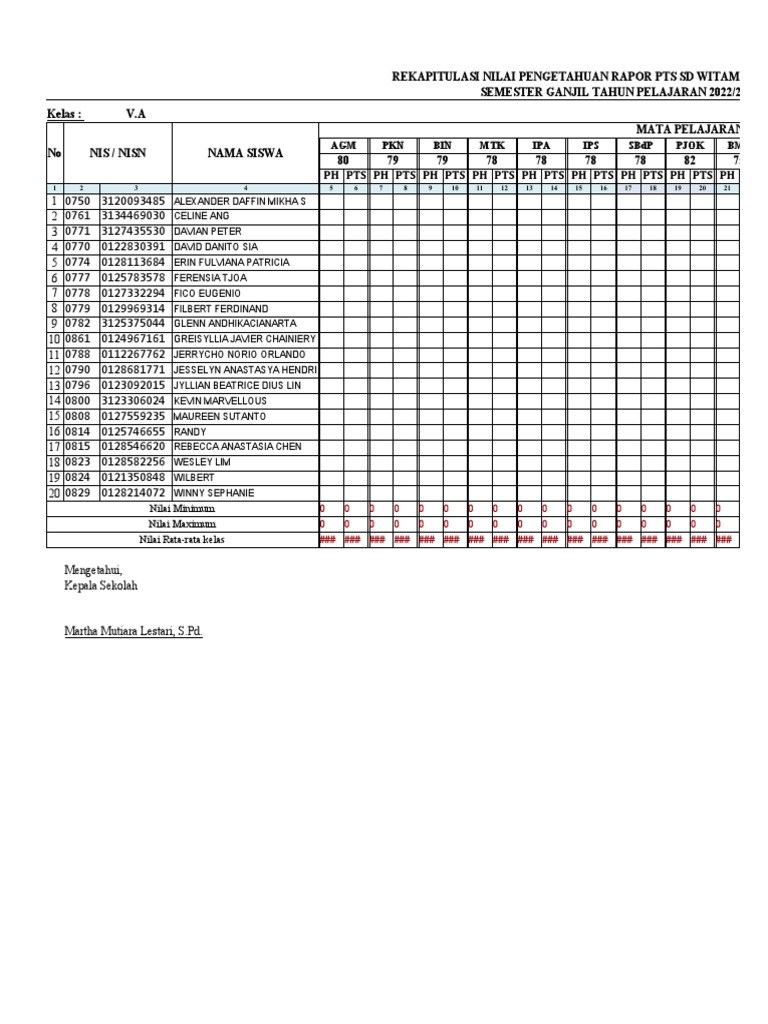 Kelas Besar Raport PTS 2022 | PDF