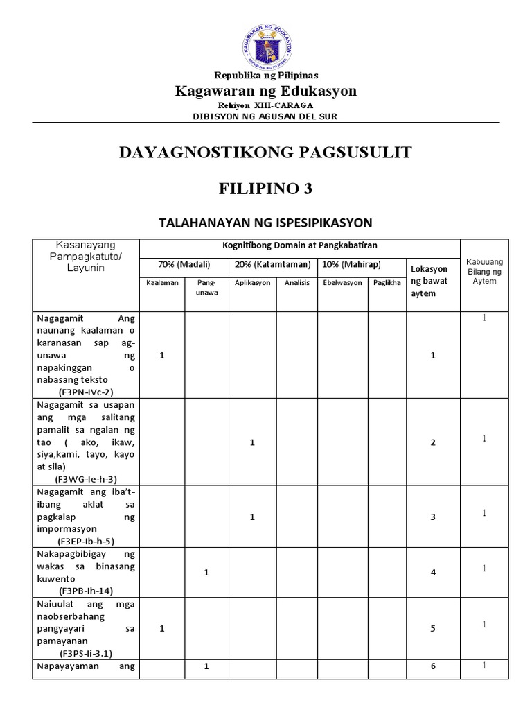 FIL3 Dayagnostikong Pagsusulit | PDF