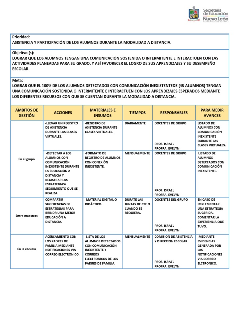 Plan de Acciones Comision de Asistencia Pemc | PDF | Enseñando ...