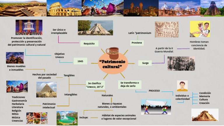 Mapa Mental Clasificación de Patrimonio Cultural | PDF