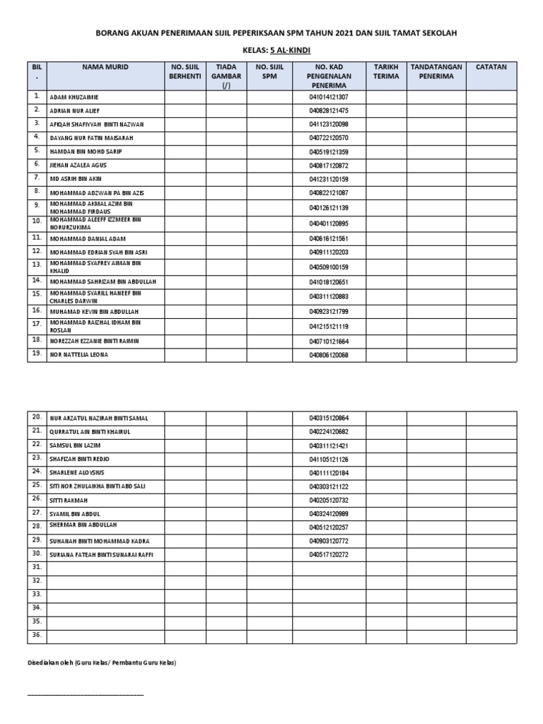 Penerimaan Sijil SPM 2021 Kelas 5 Al-Kindi | PDF