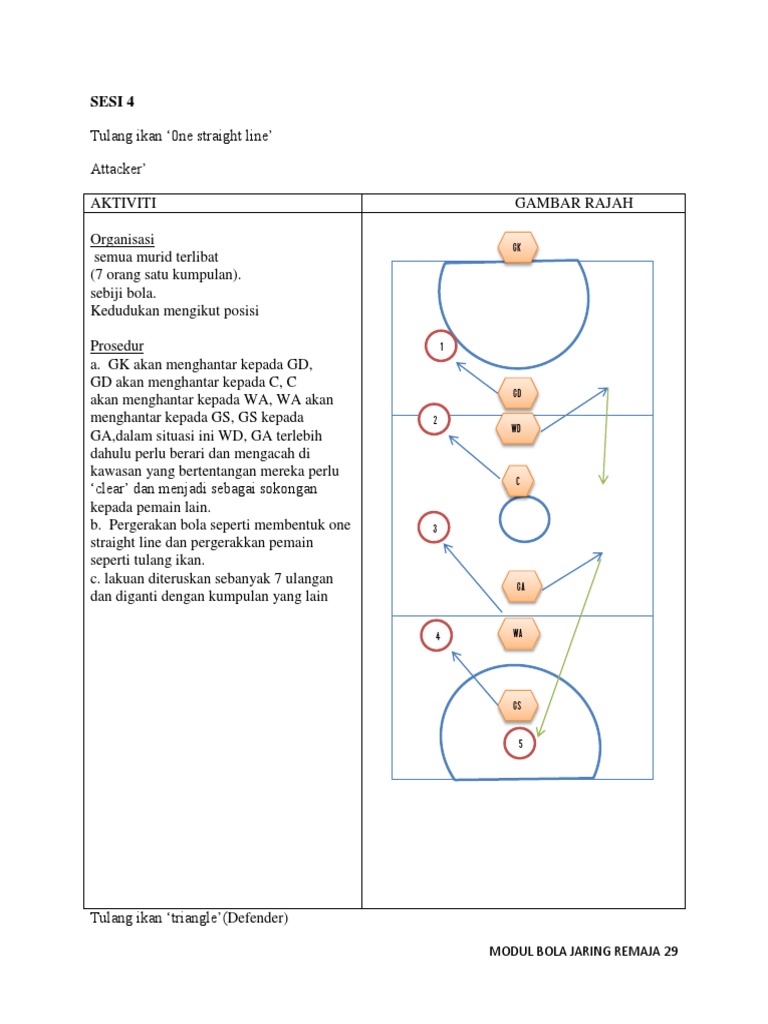 Sesi 4 - Strategi Permainan | PDF
