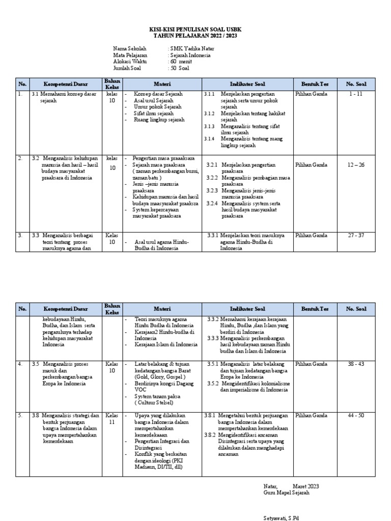 KISI-KISI Sejarah Indonesia USBK | PDF