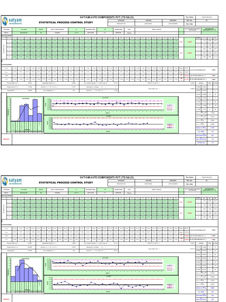 SATYAM AUTO COMPONENTS PVT LTD HALOL SPC study statistical process ...