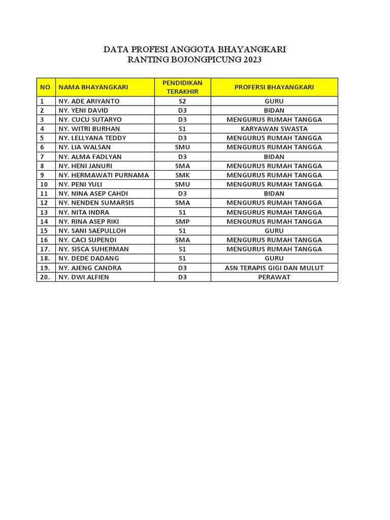 Data Profesi Bhayangkari | PDF