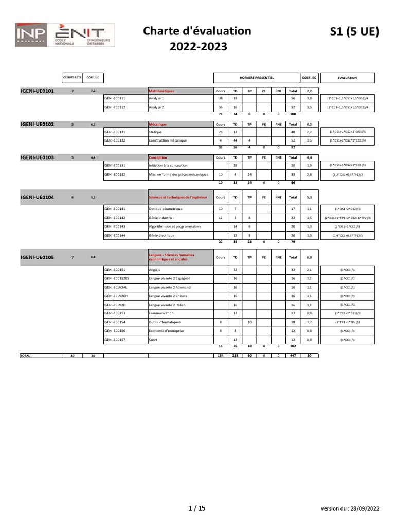 Charte d'évaluation 2022-2023 S1 à S4 | PDF | Technologie et ingénierie | Ordinateurs