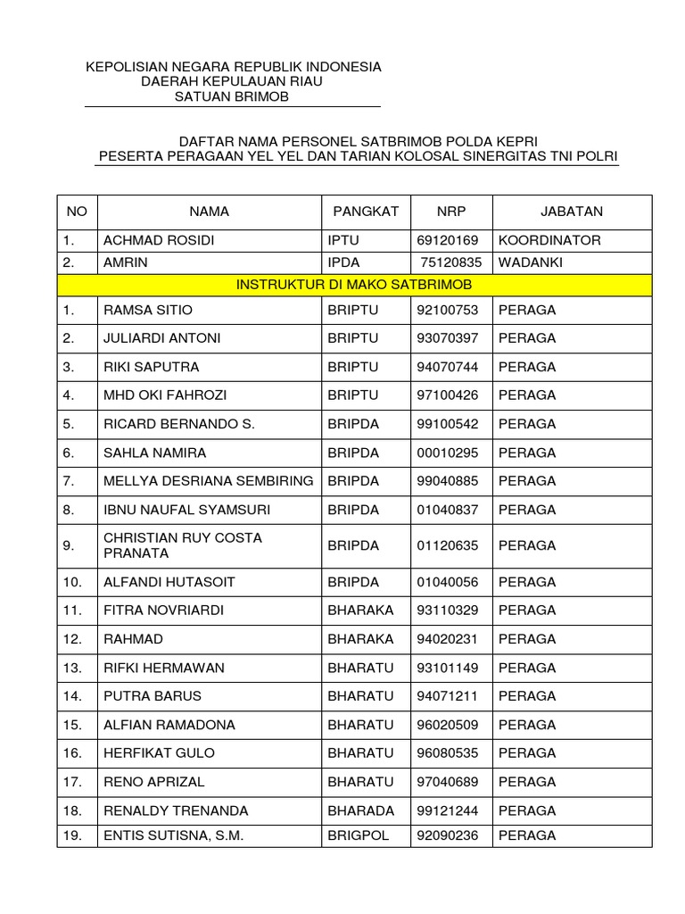 DAFTAR NAMA Personel Peragaan Sinergitas TNI Polri | PDF