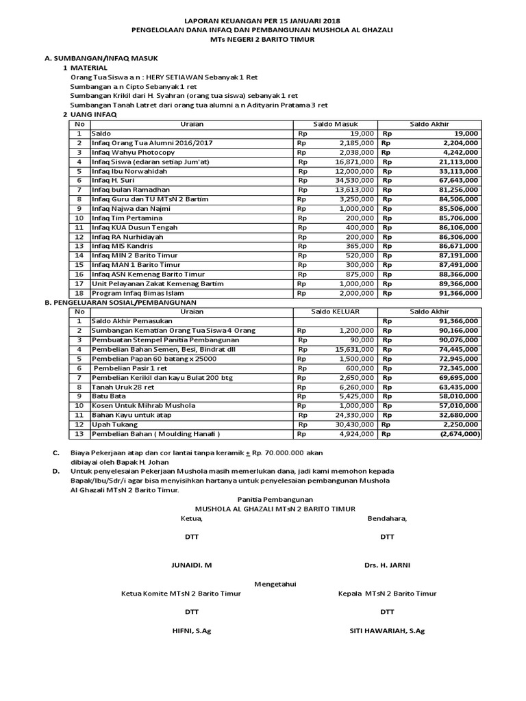 Lap Keuangan Mushola Al-Ghazali | PDF