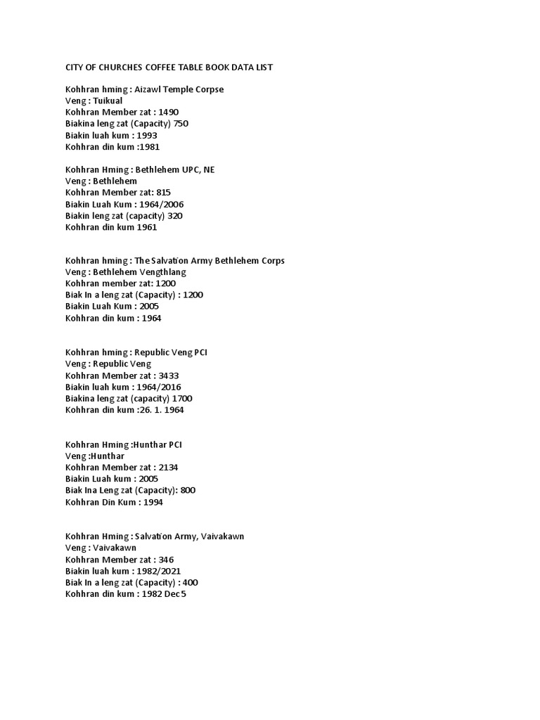 City of Churches Coffee Table Book Data List | PDF City of Churches Coffee Table Book Data List | PDF