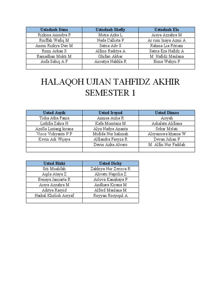 Halaqoh Ujian Tahfidz | PDF