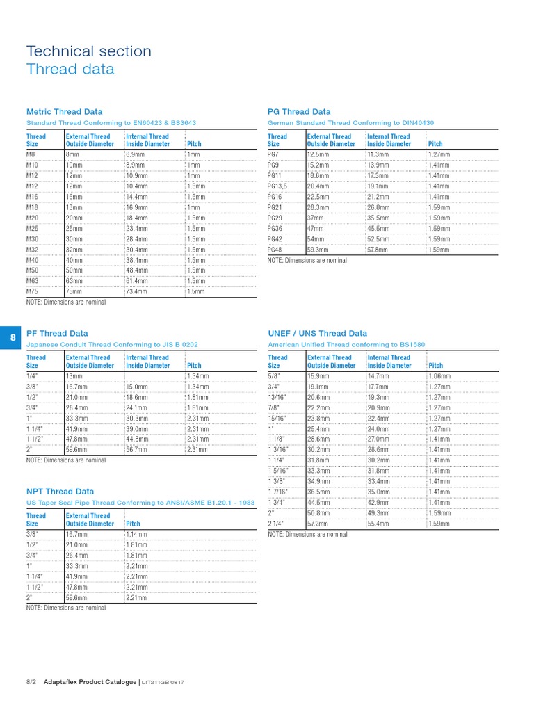 Thread Specification Chart: A Comprehensive Listing of Metric, Imperial ...