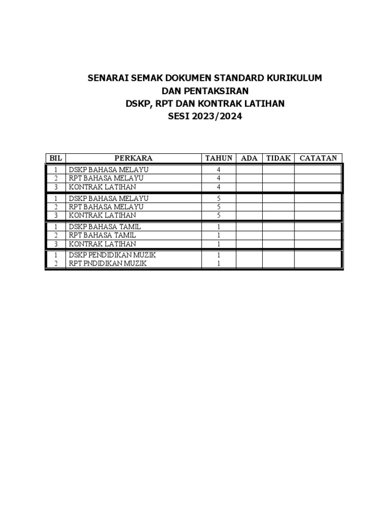 Senarai Semak Dokumen Standard Edit | PDF