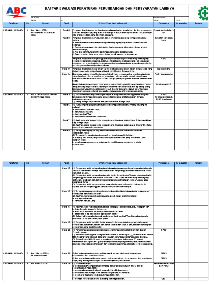 FORM-01 Daftar Evaluasi Peraturan Perundangan Dan Persyaratan Lainnya | PDF