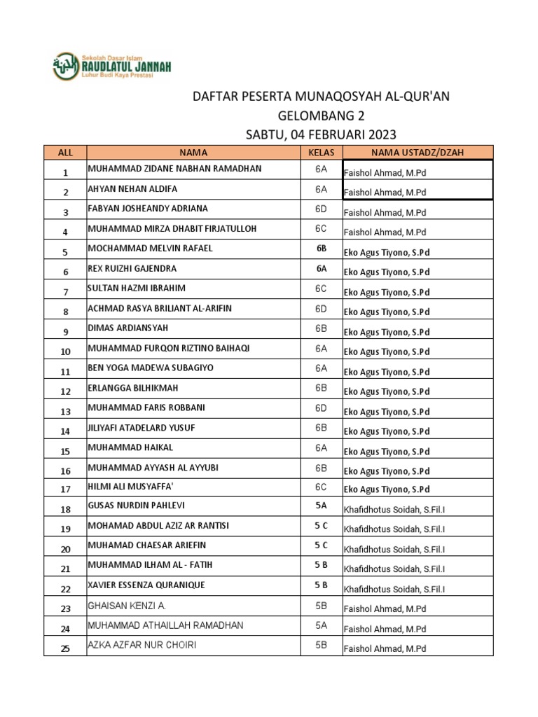 Data Lengkap Fix | PDF