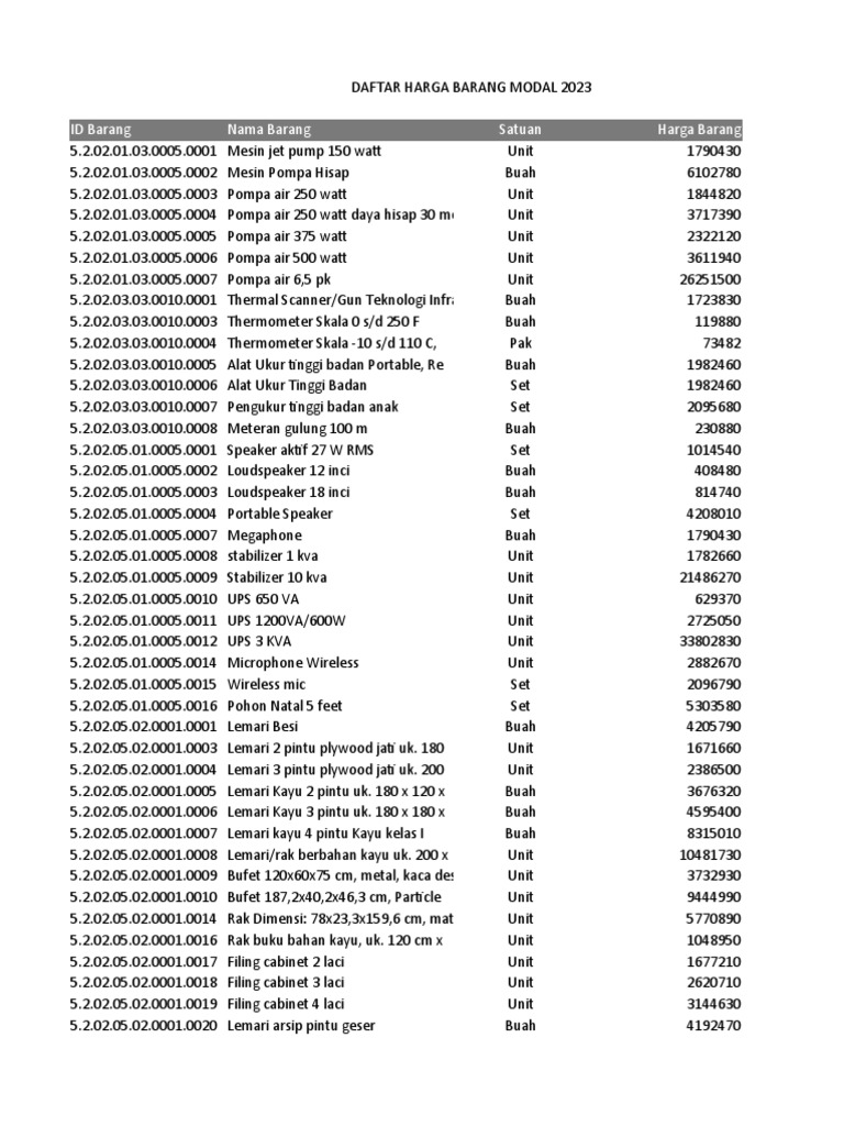 Referensi Barang Modal 2023 | PDF | Griya & Taman | Komputer