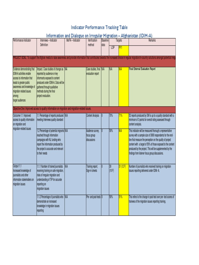Indicator Performance Tracking Table As of April 2020 20200731040738 ...
