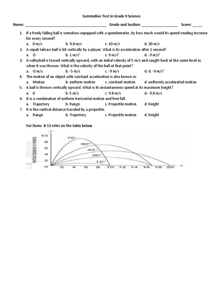 Grade 9 Science Test | PDF | Momentum | Collision