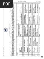 Uap Unit Trust Funds Redemption-Switch Transfer From Jan 2024 | PDF ...