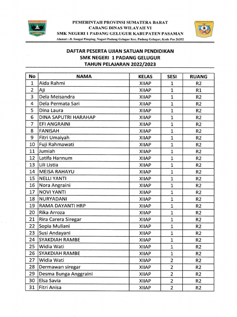 Daftar Peserta USP Kelas XII TP 2022 - 2023 SMKN 1 PaGel | PDF