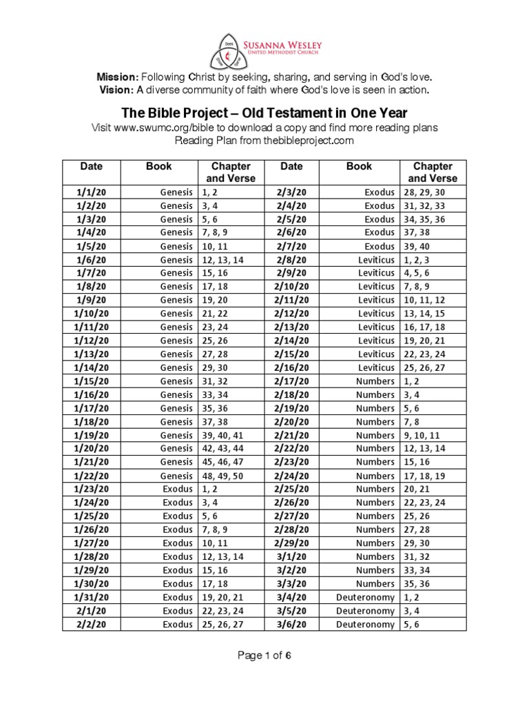 2020_the_bible_project_-_old_testament_in_one_year_at_swumc | PDF ...