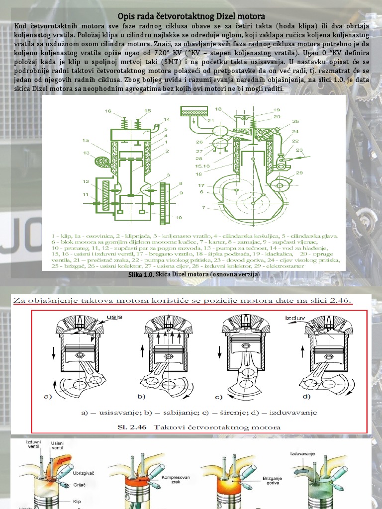 Dizel Motori. Osnovni Dijelovi I Princip Rada Četverotaktnog Dizel ...