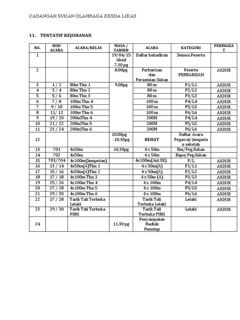 Susun Atur Acara | PDF