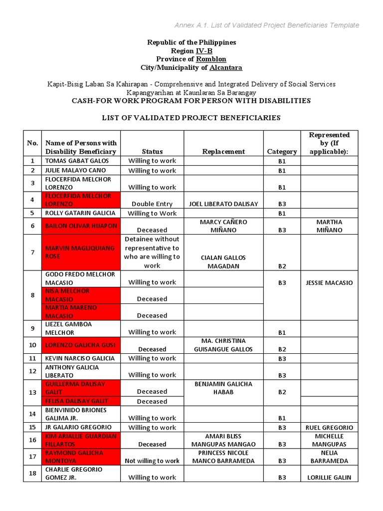 Validated Project Beneficiaries List | PDF