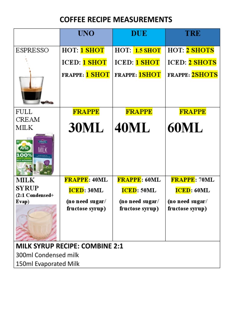 Coffee Recipe Measurements Chart | PDF