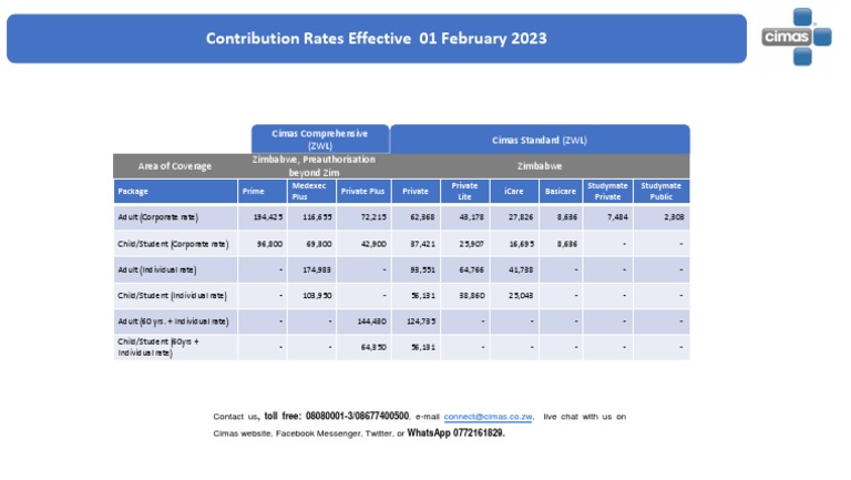 Cimas Contribution Rates Effective 01 February 2023 | PDF
