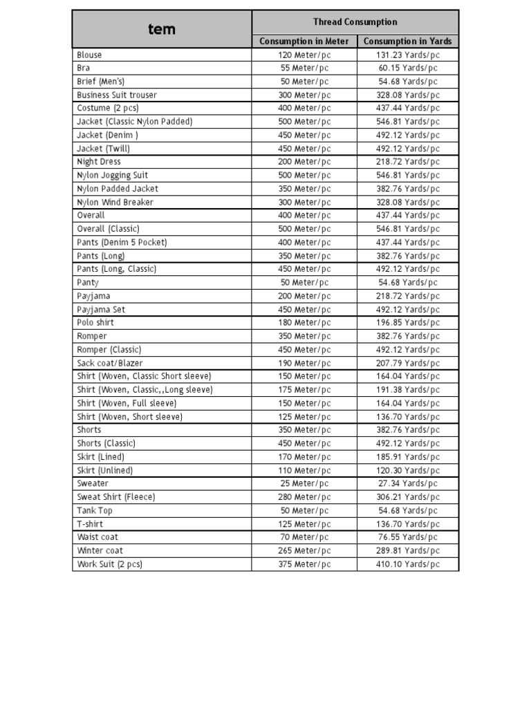 Thread Consumption | PDF | Trousers | Dress Codes