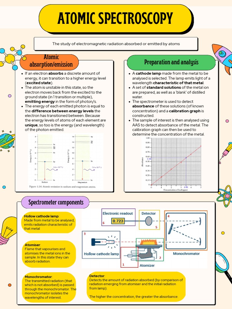 Understanding Atomic Absorption Spectroscopy | PDF