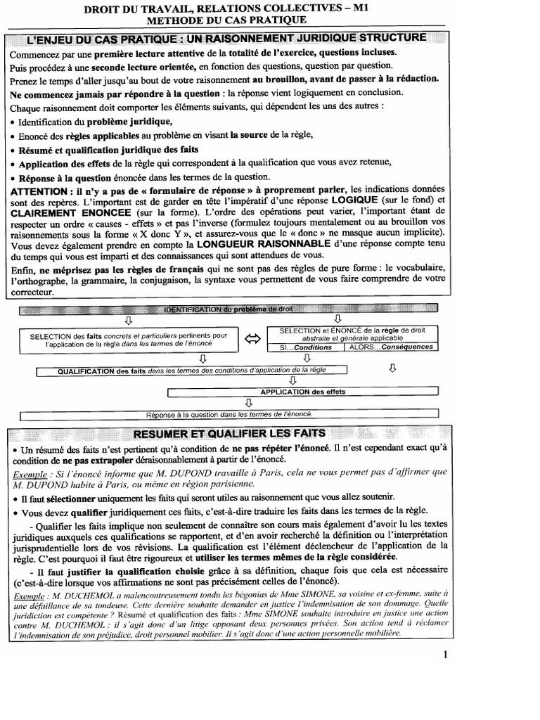 Méthodologie Du Cas Pratique | PDF