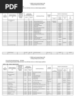 SK FUND UTILIZATION Report | PDF | Public Sphere | Government