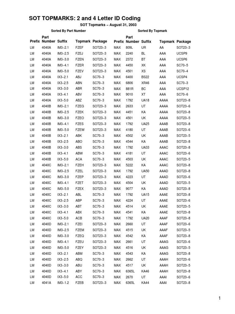 SOT23 Marking Codes Overview | PDF | Computers