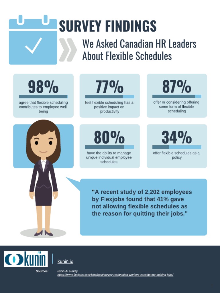 Canadian Perspective On Flexible Schedules | PDF | Employment ...