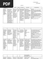 Calcibloc OD | PDF | Heart Failure | Rtt