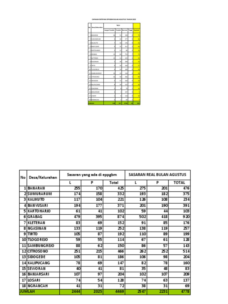 Capaian Eppgbm Bulan Agustus 2022 | PDF