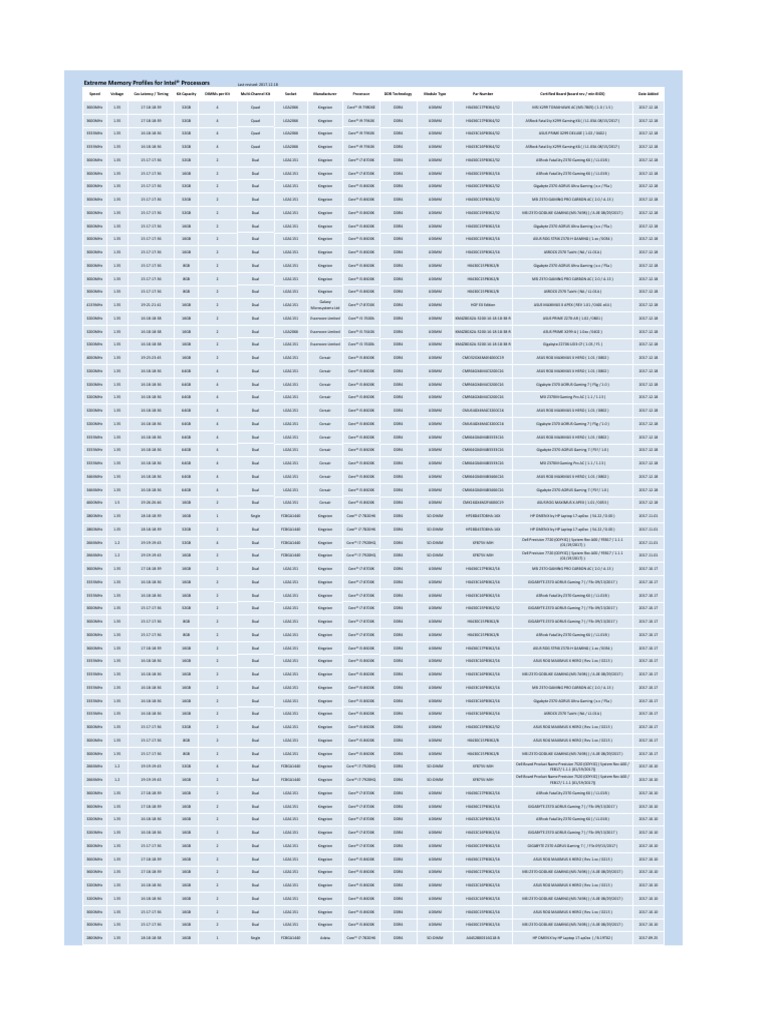 XMP Memory For Intel Core Processors Datasheet | PDF | Computer Science ...