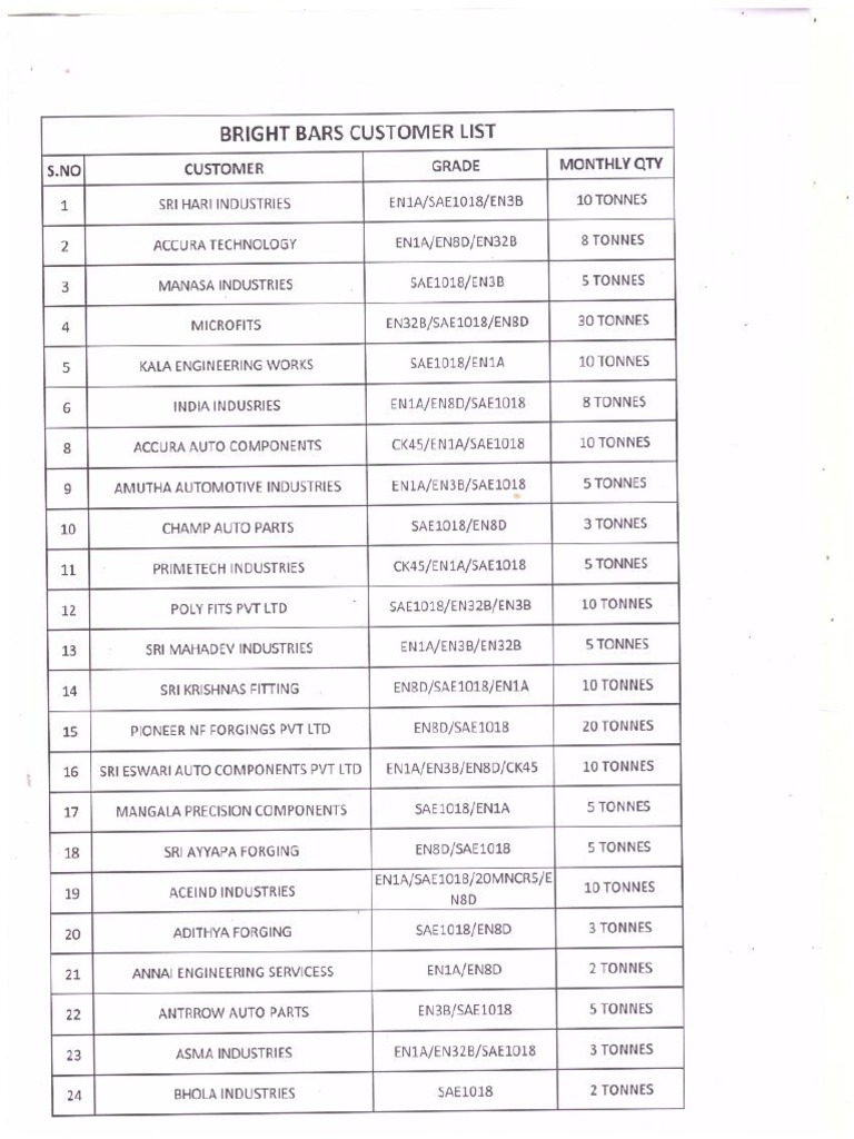 Bright Bar Factory List | PDF