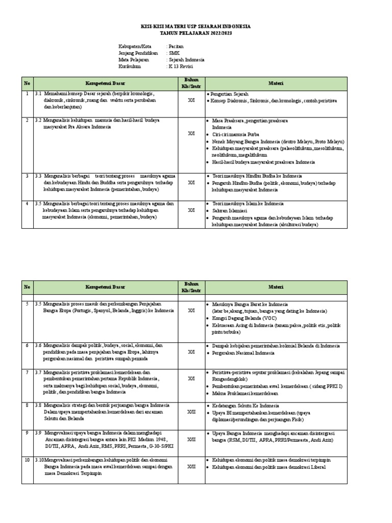 Kisi-Kisi Materi Usp Sejarah Indonesia - Xii - 2022-2023 | PDF