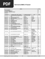 Mars PPGT | PDF | Agama & Spiritualitas