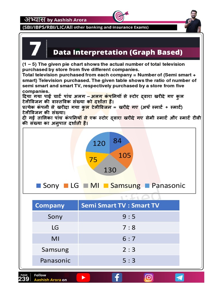 DI Practice PDF by Aashish Arora Bilingual | PDF