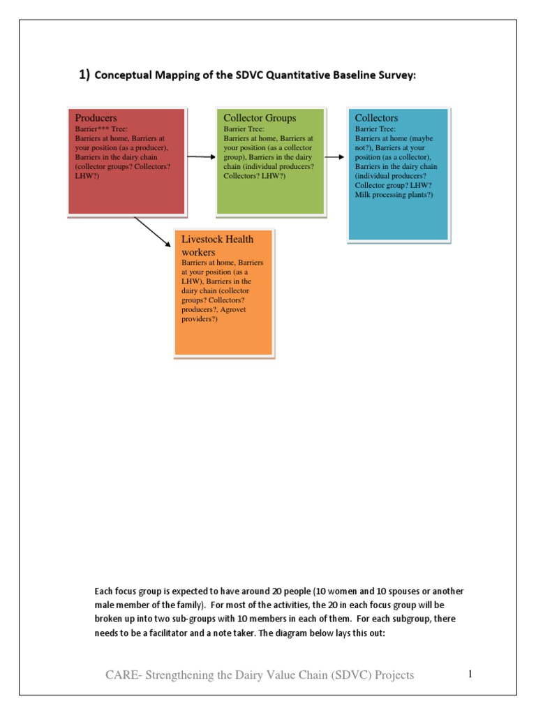 SDVC Women Barrier Analysis FGD Tool | PDF | Dairy | Violence